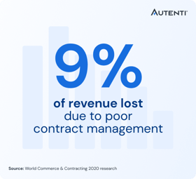 A complete guide to contract renewal: steps, examples, best tips