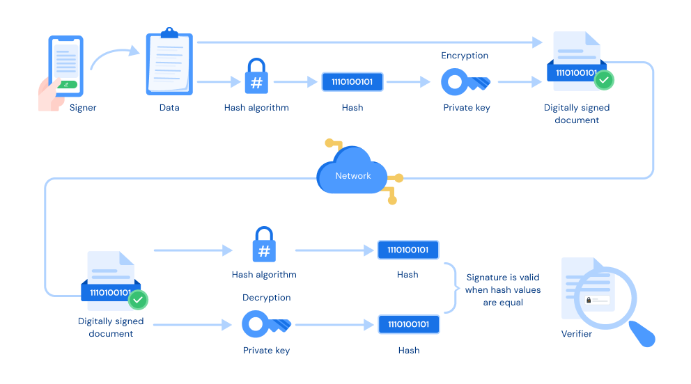 What is digital signature: the ultimate guide to AES and QES signatures