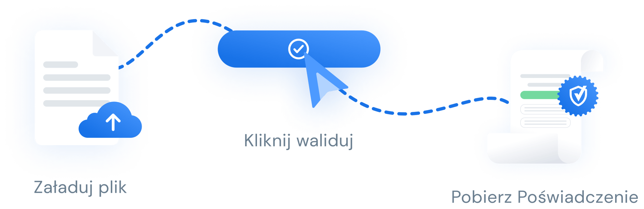Weryfikacja podpisu elektronicznego - Walidator Autenti